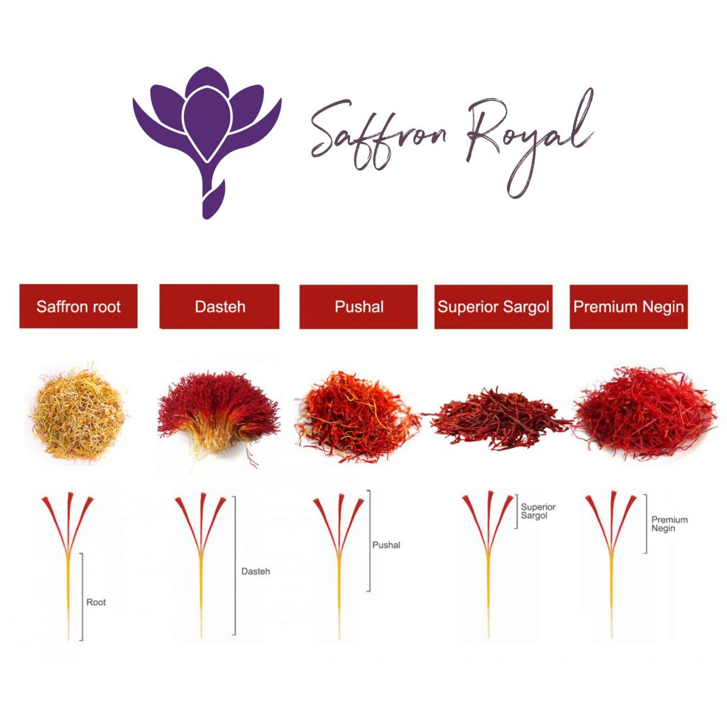 Premium Natural Saffron Threads, Pure Red Saffron Spice Threads | for ...